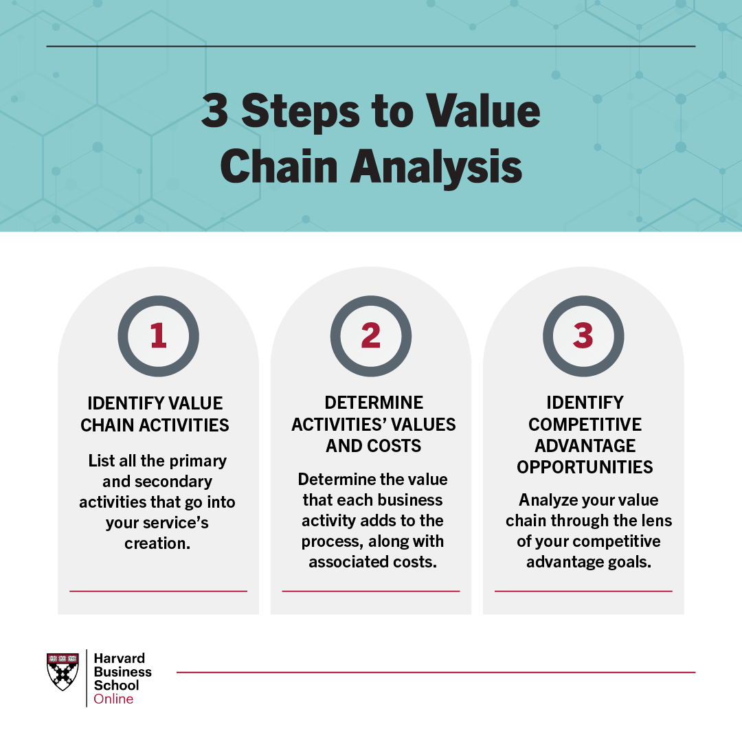 12 Framework dalam Analisis Kompetitor
