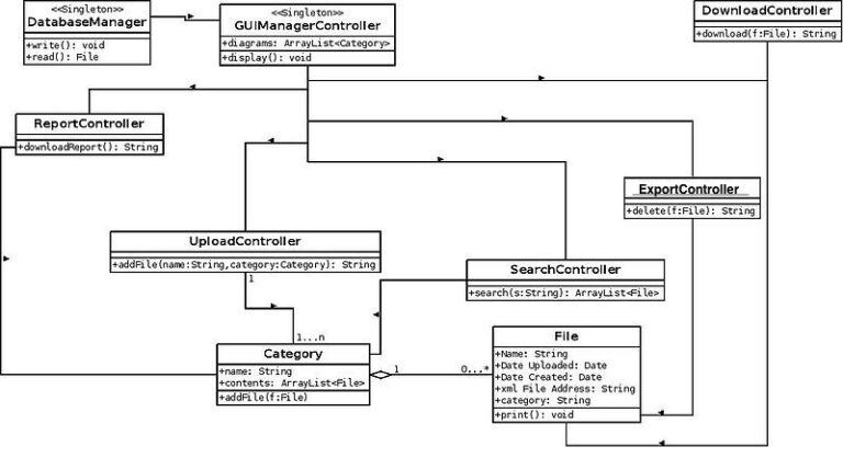Panduan Lengkap Class Diagram untuk Pemula sampai Mahir